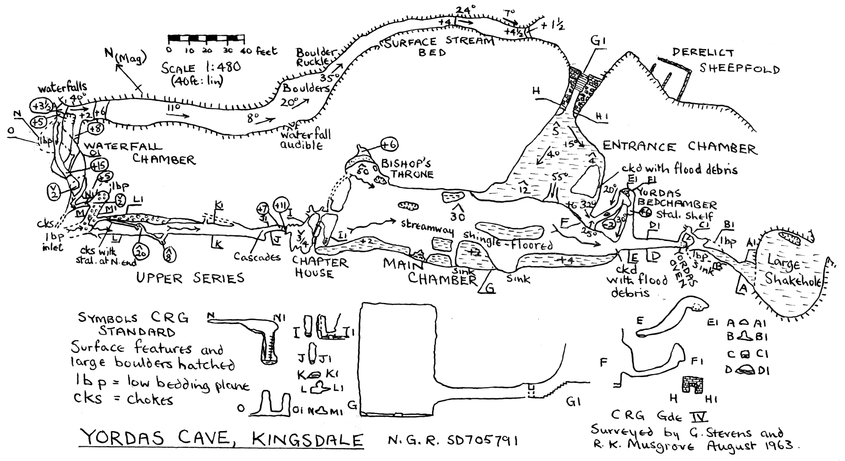cavemaps.org - /surveys/oucc/full/